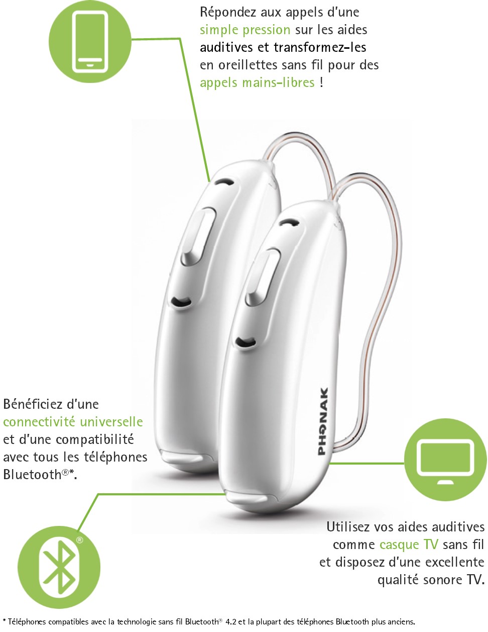 Phonak : Audéo B-Direct, la solution connectée ! - FNEA